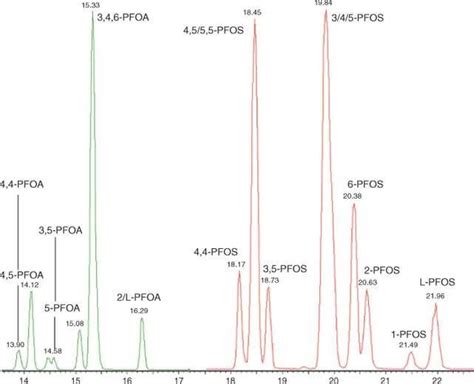 Pfas Forensics Environmental Standards Inc