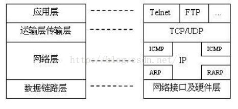 转TCP连接突然断开的处理方法 cs wu 博客园