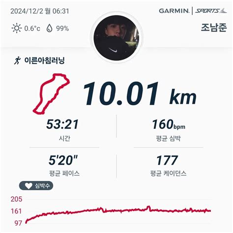 굿모닝 좋은아침이야☀️ 12월 첫 월요일 퇴근런 완료😄 가민이 심박 한번씩 높게 튀는거 불편하네🤨🤨 오늘 이른아침에 뛰기 정말 좋은 날씨야 내일부터 다시 추워진다는데 추위