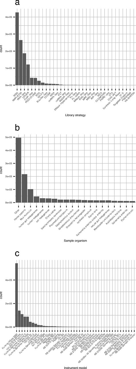 Calculating The Quality Of Public High Throughput Sequencing Data To Obtain A Suitable Subset