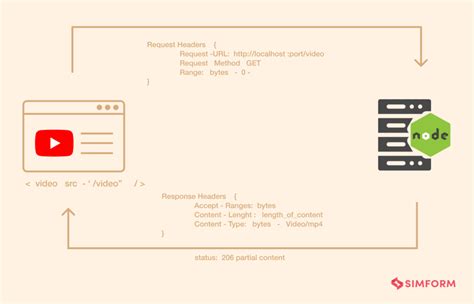 How To Build Real Time App With Node Js