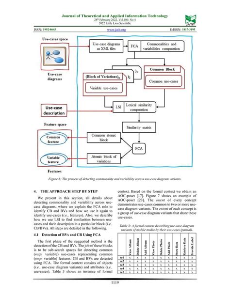 detecting commonality and variability in use case diagram variants pdf