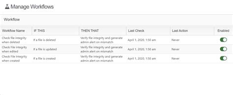 Hipaa Compliant File Sharing With Filecloud