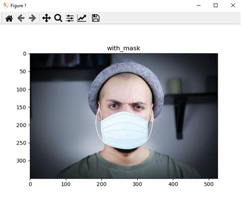 Github Da Kek Mask Detector A Neural Network Model That Can Predict