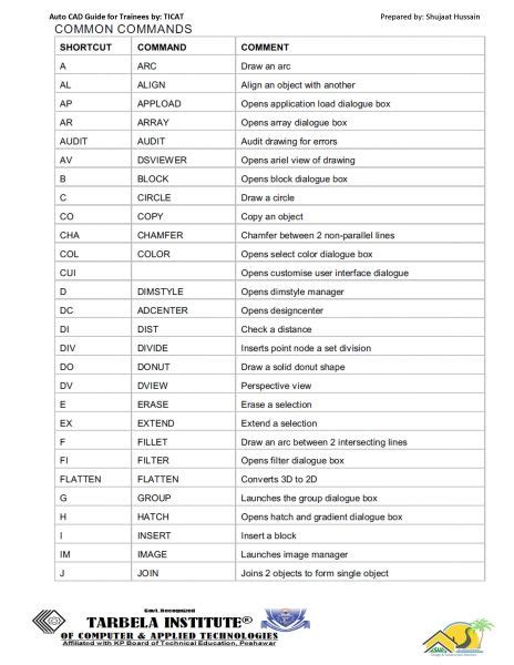 Autocad Command Shortcuts Dwg 2 Thousands Of Free Cad Blocks