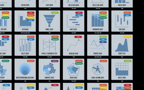 1805 Data Visualization Infographic Poster Behance