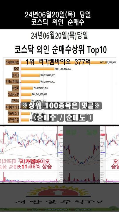 24년 06월20일목 코스닥 외인 순매수 Top10거래대금순위 수급 주식리가켐바이오 Soop Youtube