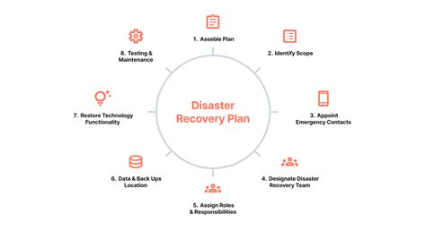 Disaster Recovery Plan Secure Your System Infrastructure