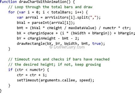 Bring Your Charts To Life With HTML Canvas And JavaScript DotNetCurry