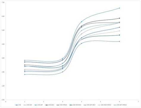 Pharmaceutics Special Issue Spray Drying In The Pharmaceutical And