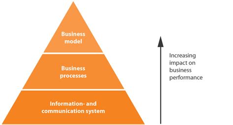 Hierarchical Structure Of Business Logic Petrovic Et Al Download Scientific Diagram