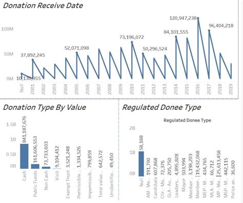 Sohaib Badshah On Linkedin Makeovermonday
