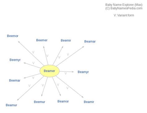 Beamer Meaning Of Beamer What Does Beamer Mean