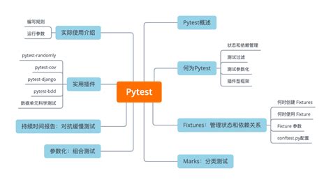 Pytest 高效测试 Python 代码 腾讯云开发者社区 腾讯云