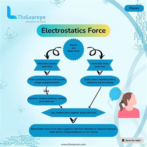 Thelearnyn On Instagram Electricity And Its Captivating Effects