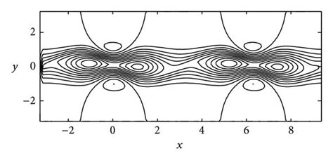 Turbulent Structures By Numerical Simulation Using Standard K ε