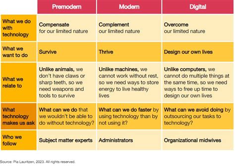 Dimitris Stamatopoulos On Linkedin Advances In Generative Ai Are Provoking A Flood Of Opinions