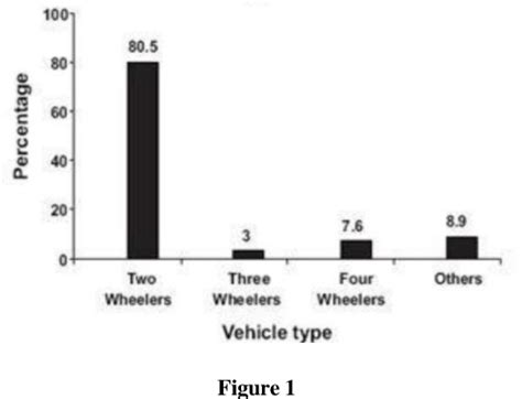 Figure 1 From Iot Based Smart Helmet Semantic Scholar