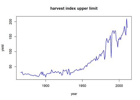 Introduction To Data Cleaning With The Tidyverse Idaho Ag Stats