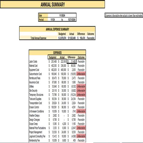 Construction Cost Tracking Spreadsheet Oak Business Consultant
