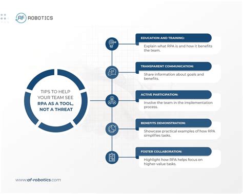 Af Robotics On Linkedin Rpa Processautomation Robots Business Digitaltransformation Af