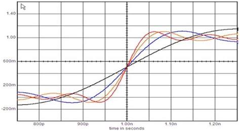 Bandwidth Of A Signal From Its Rise Time Rule Of Thumb 1 EDN