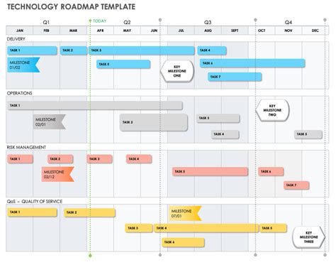 How To Create The Best Roadmap In Excel Smartsheet 20