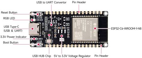 Waveshare Launches Development Board With RISC V Chip And WiFi Support From US