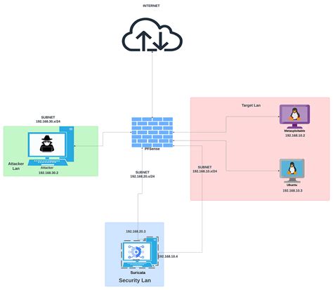 soc home lab part 1 hey building a cybersecurity home lab… by