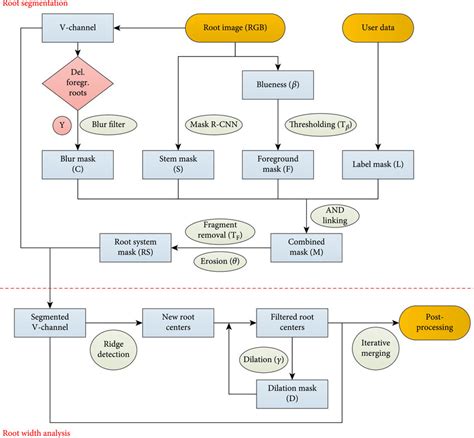 Flowchart of the image processing pipeline for a single image or video... | Download Scientific ...