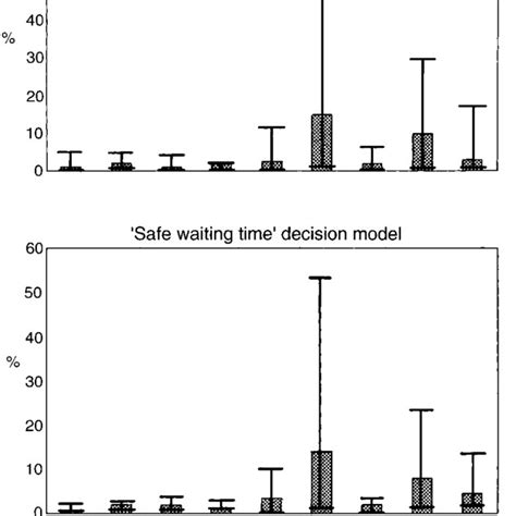 Contribution Of Each Clinical Cue To The Variance Download Scientific