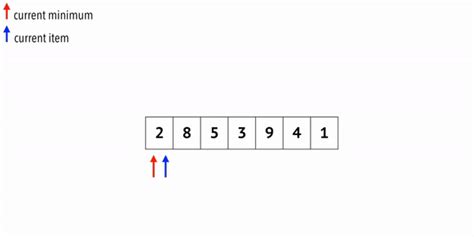 Sorting Algorithms Using Python Hola Readers Welcome Back To Another