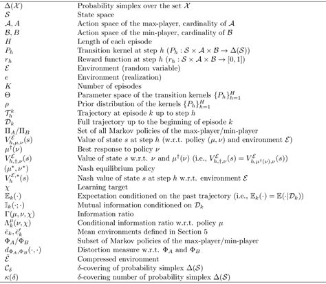 table 1 from provably efficient information directed sampling