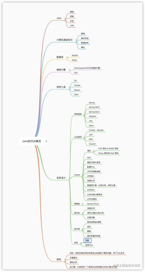 Java自学需要学多久？学习路线是怎样的？别慌这里都整理好了零基础学习java需要多少天 Csdn博客