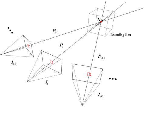 Figure From Ieee Transactions On Parallel And Distributed Systems Design And Performance