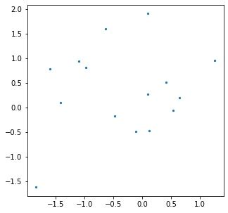 matplotlib scatter で散布図を描画する方法 pystyle