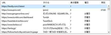 How To Show Like Gridview Gui By Htmlcss Stack Overflow