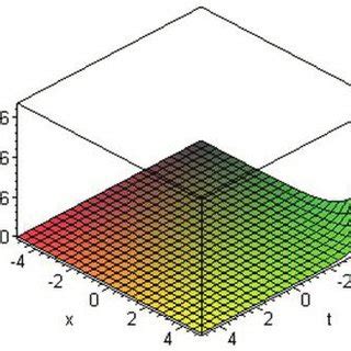 The Exact Solution Download Scientific Diagram