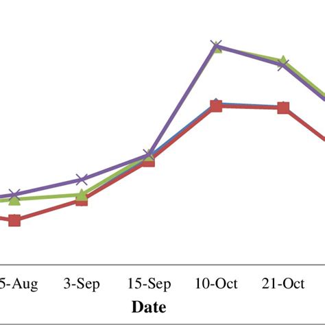 Water Quality Parameters Of Inlet And Outlet In Iprasystem Po 3 4and