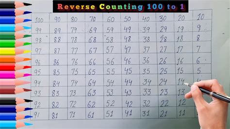 Reverse Counting 100 To 1 Backward Counting 100 To 1 Youtube
