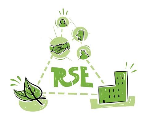 rse - Auréa AgroSciences, laboratoire d'analyses