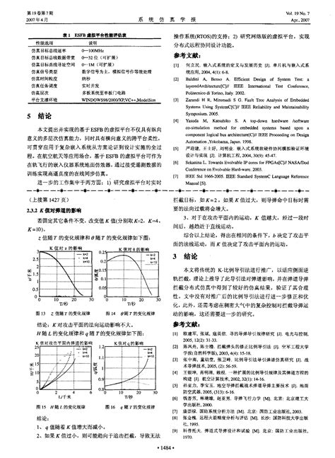 战术弹道导弹拦截的数学建模与仿真 拦截弹弹道模型 csdn博客