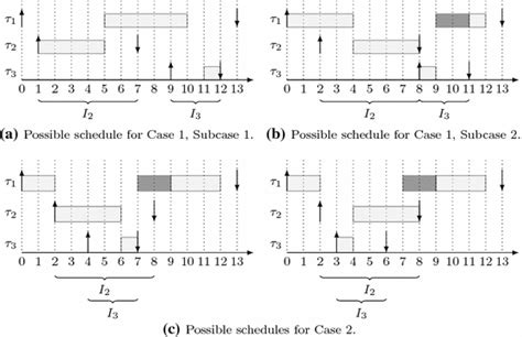 Different Cases For The Proof Of Theorem Download Scientific Diagram