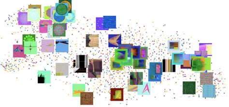 t sne plot showing clusters of visually similar images the plot shows