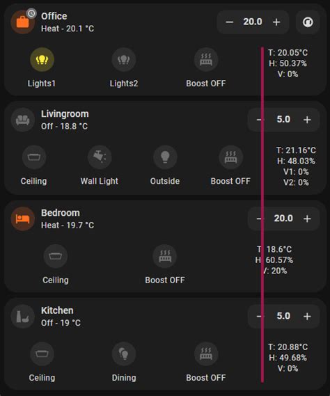 🌻 Lovelace Ui • Minimalist Dashboards And Frontend Home Assistant