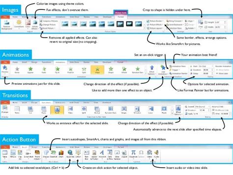 Powerpoint 2011 Mac Cheat Sheet Riset