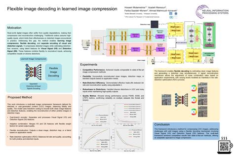 Neurips Flexible Image Decoding In Learned Image Compression