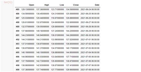 Python в Plotly на графике по оси Y значения находятся в рандомном порядке Stack Overflow на