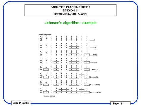 Ppt Mastering Scheduling Algorithms Moores Lawlers Flow Shops