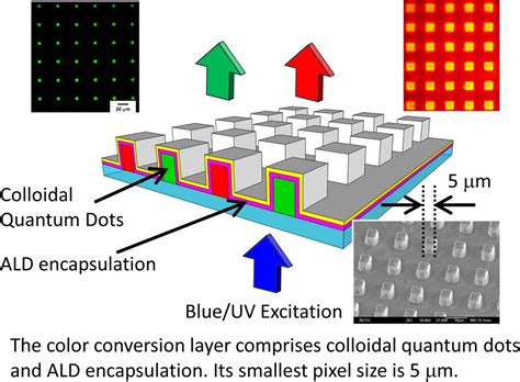 Hao Chung Kuo On Linkedin Photonic Characterization And Modeling Of Highly Efficient Color